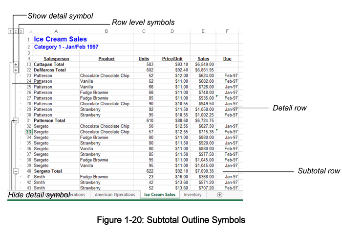 Using Subtotals in an Excel list | Training Connection