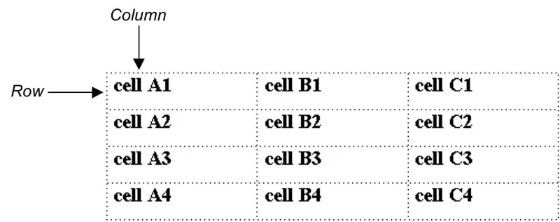 Calculations In Tables In Microsoft Word Training Connection